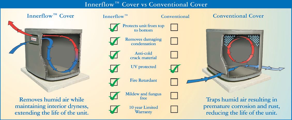 Bryant 189 Series Air Conditioner Cover - Select Your Model – Voors.com